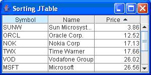 Ordenando e Filtrando Tabelas com o Java SE 6.0 - DevMedia